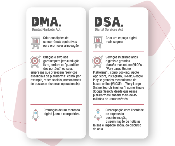 DSA e DMA: regulações irmãs que trazem impactos ao futuro digital e ...